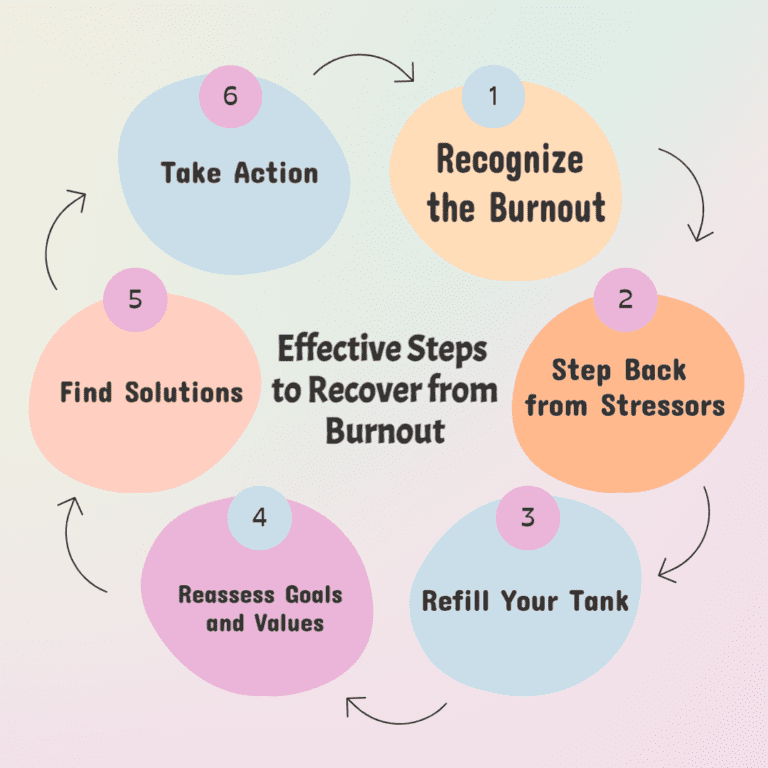12 Effective Strategies for Burnout Recovery and the Timeline You Can Expect to Heal - The ...