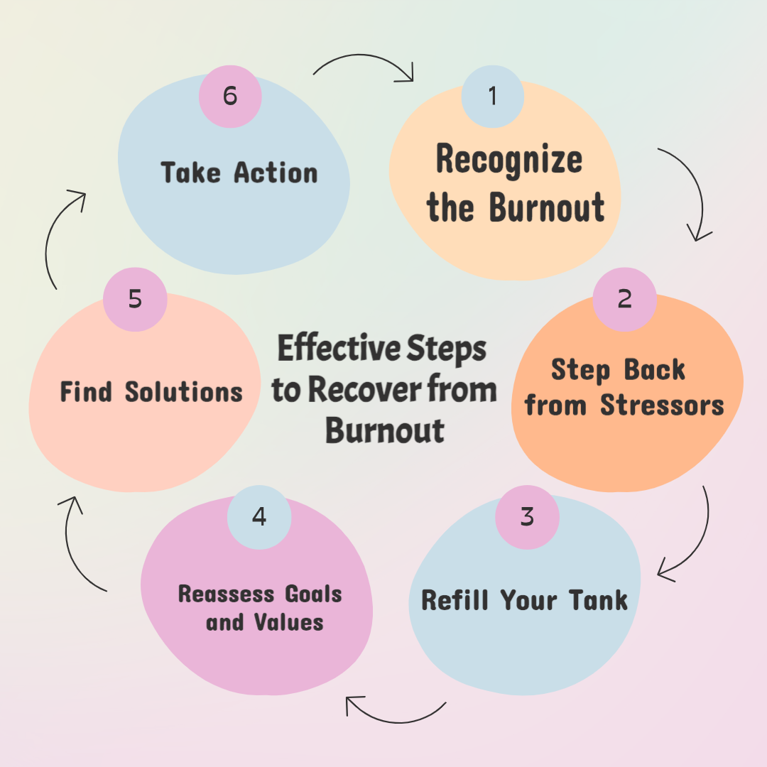 12 Effective Strategies for Burnout Recovery and the Timeline You Can ...