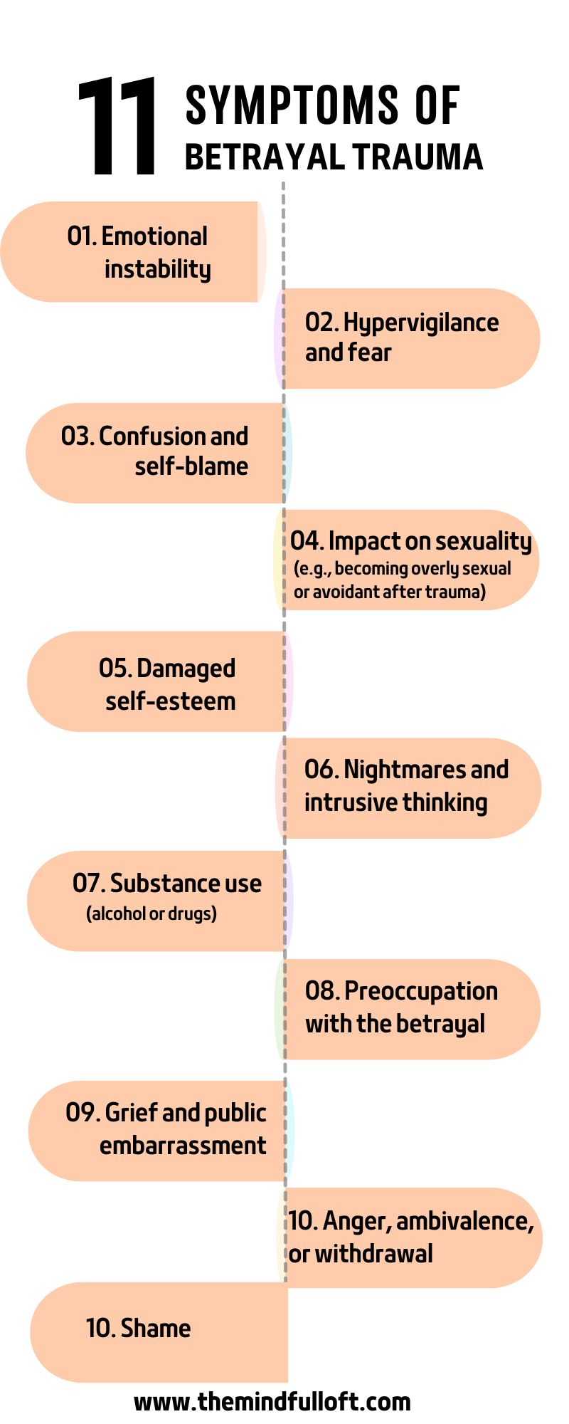What is Betrayal Trauma? An Explanation for Both the Betrayed and the ...